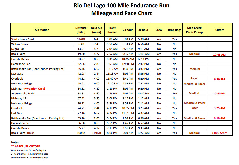 Rio Del Lago | 100 Mile Endurance Run