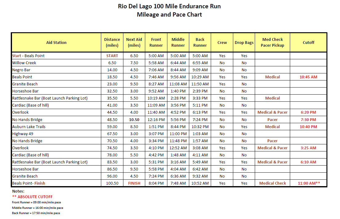 Rio Del Lago | 100 Mile Endurance Run