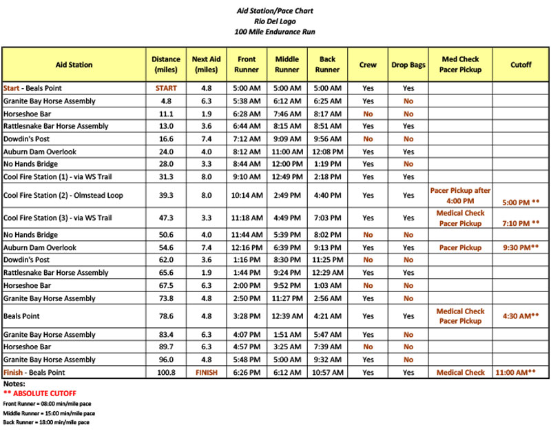 Rio Del Lago | 100 Mile Endurance Run